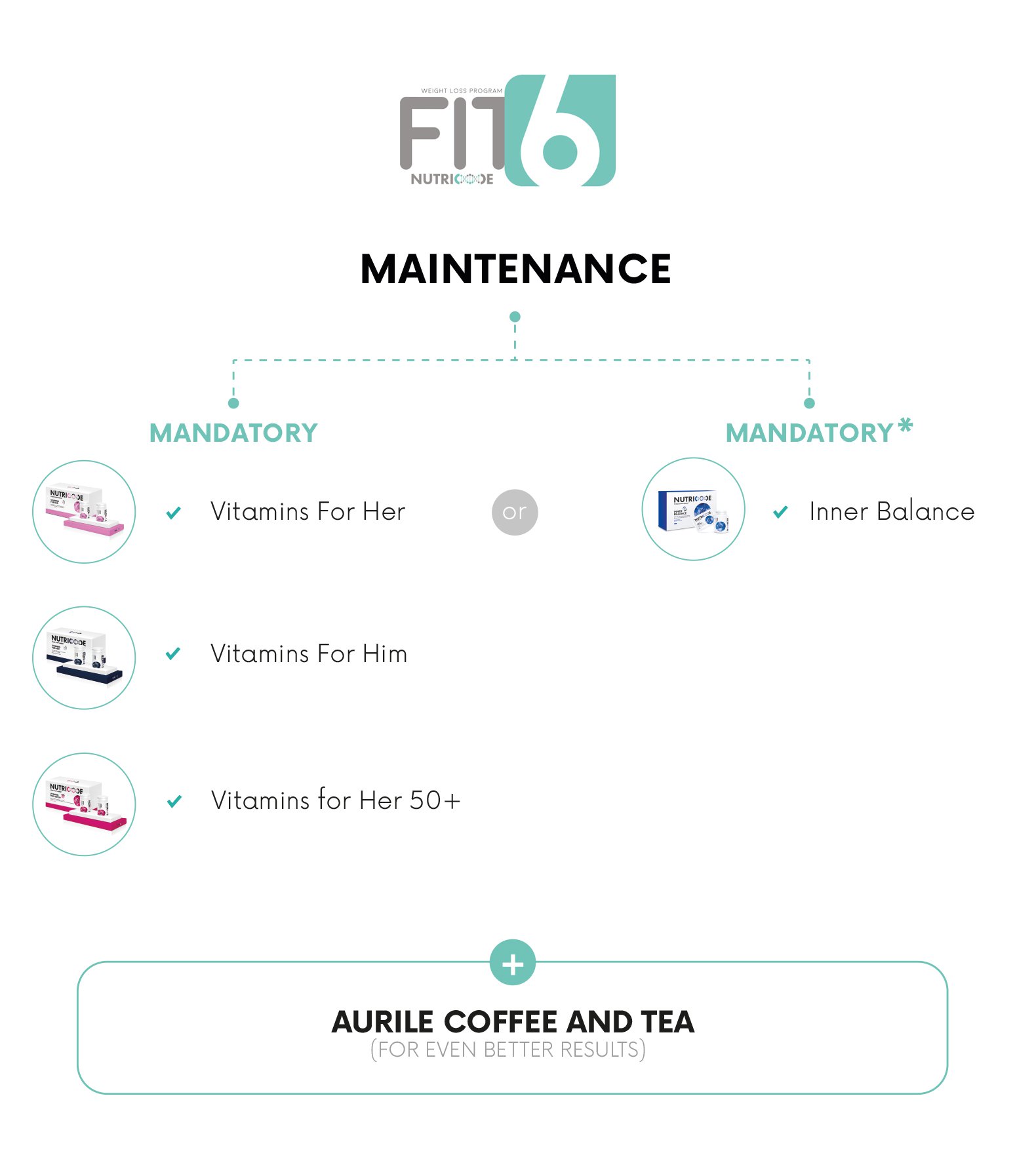 Nutricode FIT 6 - Maintenance