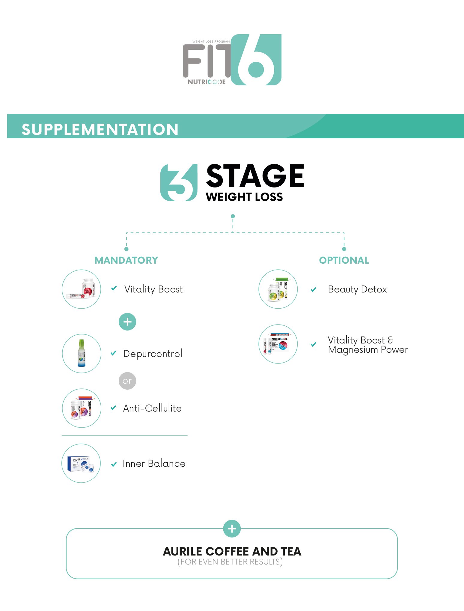 Nutricode FIT 6 - Stage 3